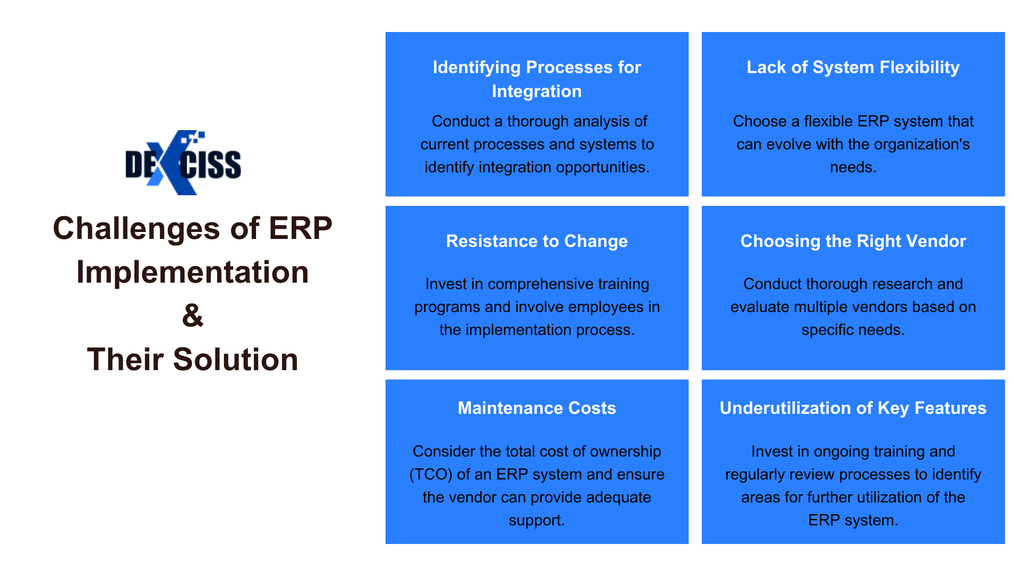 Dexciss Technology - Common Challenges of ERP Implementation and How to ...
